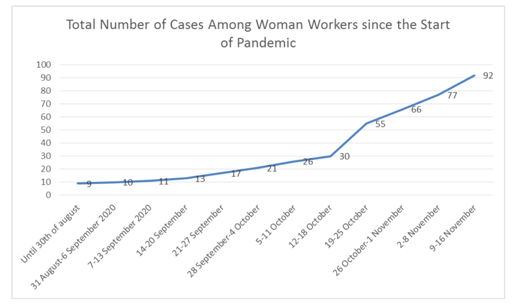 Birleşik Metal İş COVID -19 Report: Pandemic has became a workers ...